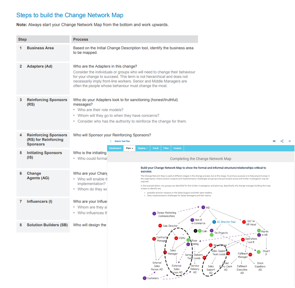 How Roadmap Pro will accelerate your access to industry recognized ...