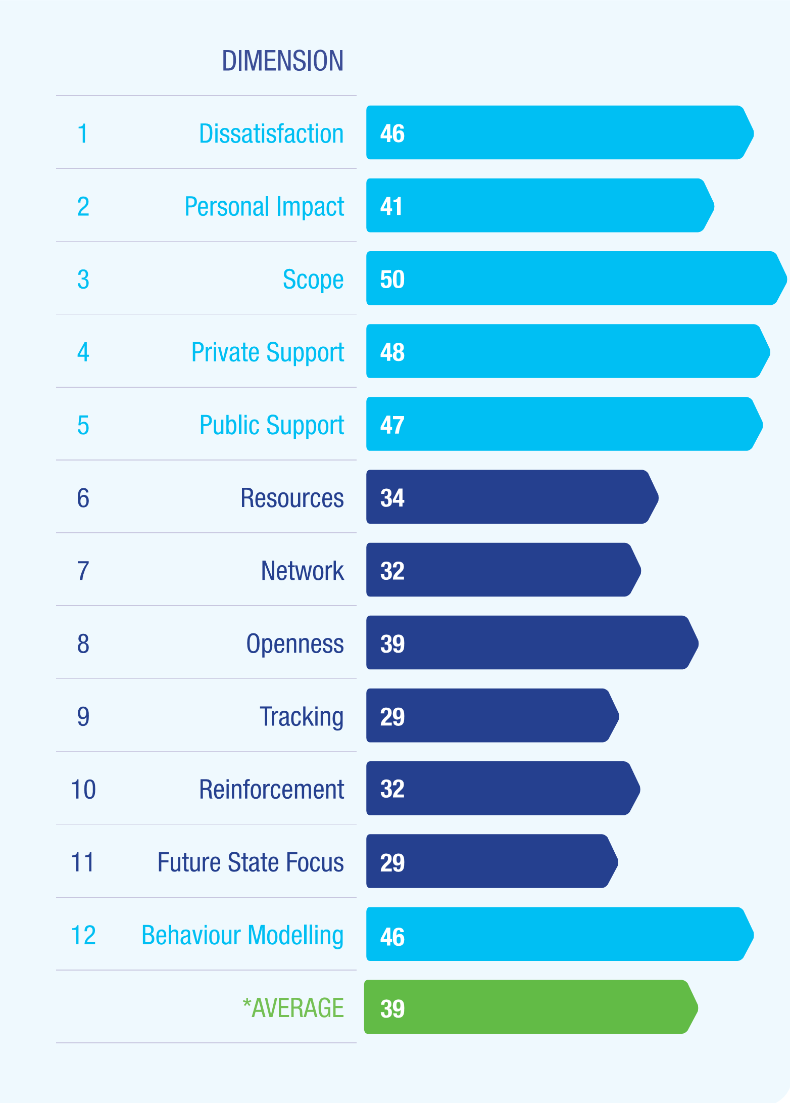Developing effective Change Management Sponsorship