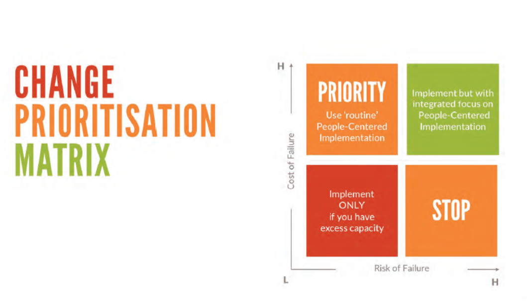 How to say no: using change management tools to help deprioritize