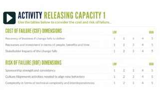 How to say no: using change management tools to help deprioritize