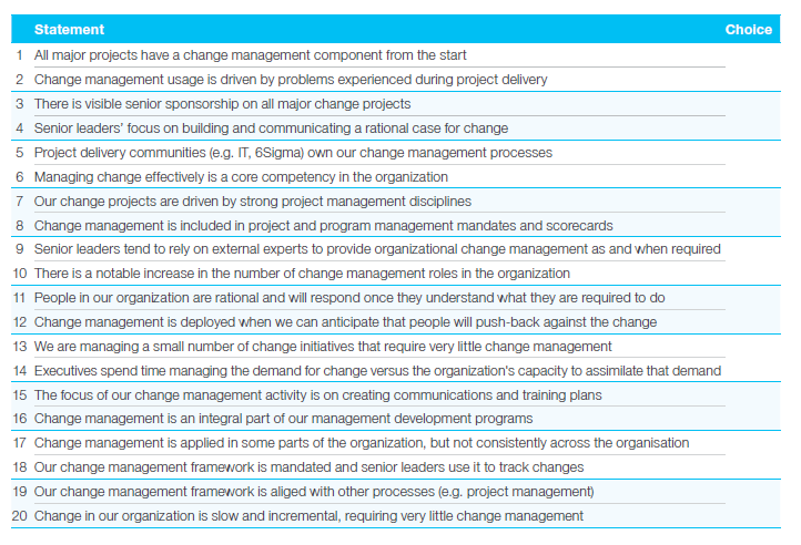 Enterprise Change Management: Assessing change maturity