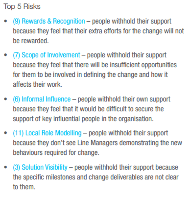 5 Insights for Data-driven Change Management that Really Sticks