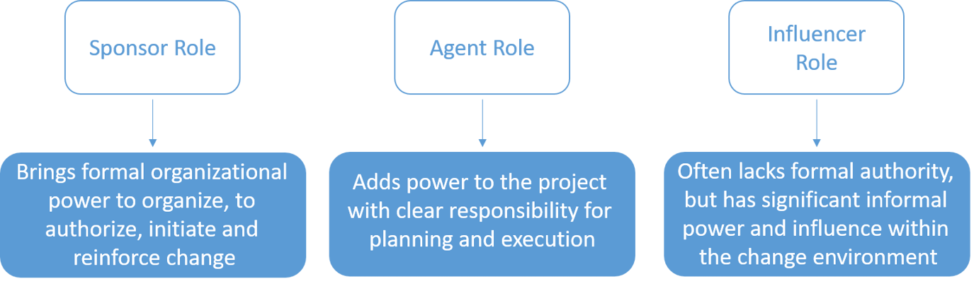 The Importance of Effective Change Leadership in Today’s Turbulent Times