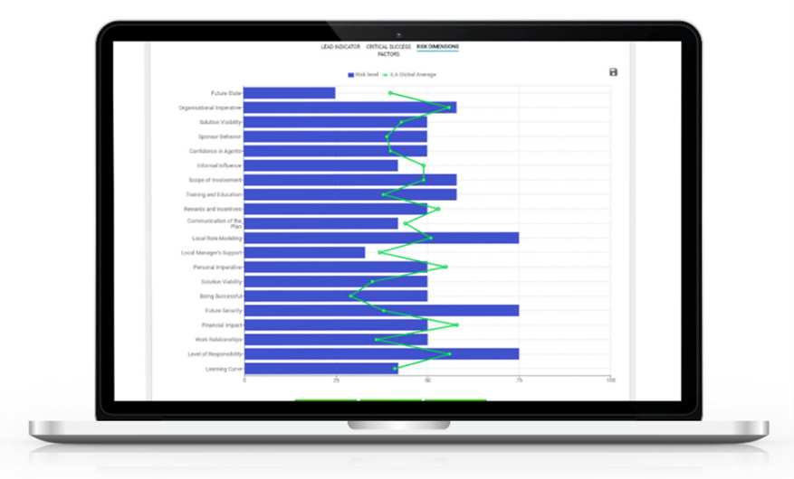 6 recurring Change Implementation lessons from our successful PCI ...
