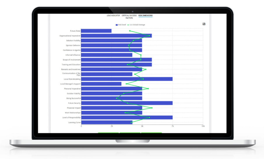 6 recurring Change Implementation lessons from our successful PCI ...
