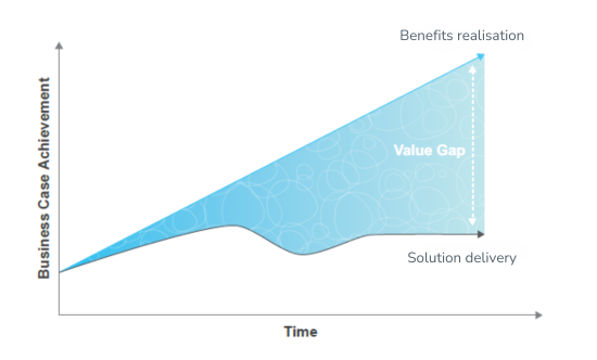 Why Organisations need Agile Change Management | ChangeFirst