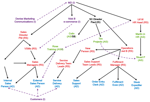 Real Change Practitioner Stories: Implementing a Restructure
