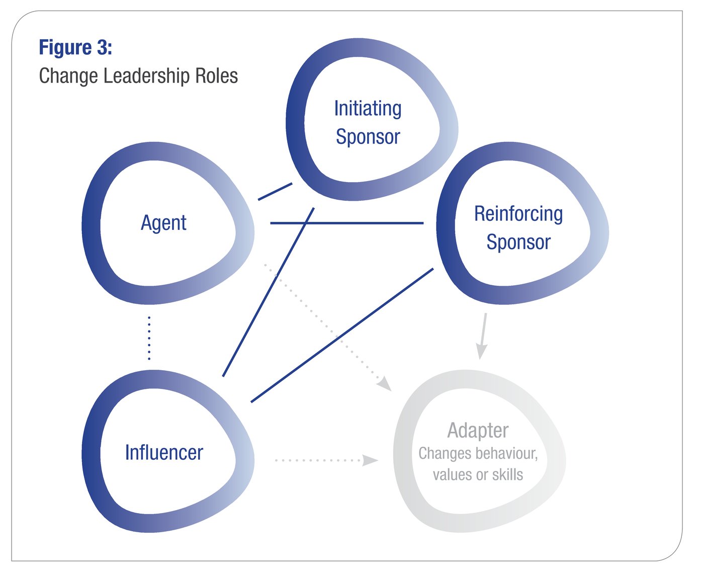 Creating effective change leadership in the face of resistance
