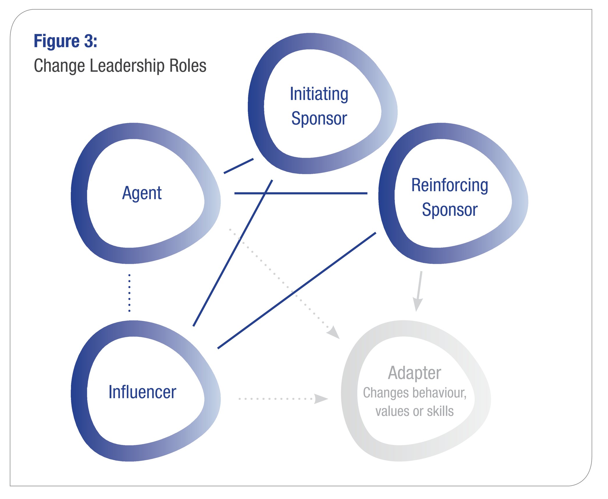 Creating effective change leadership in the face of resistance