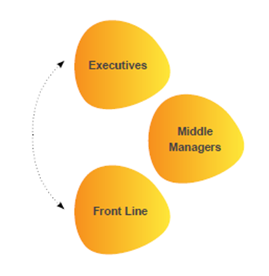 6 recurring Change Implementation lessons from our successful PCI ...