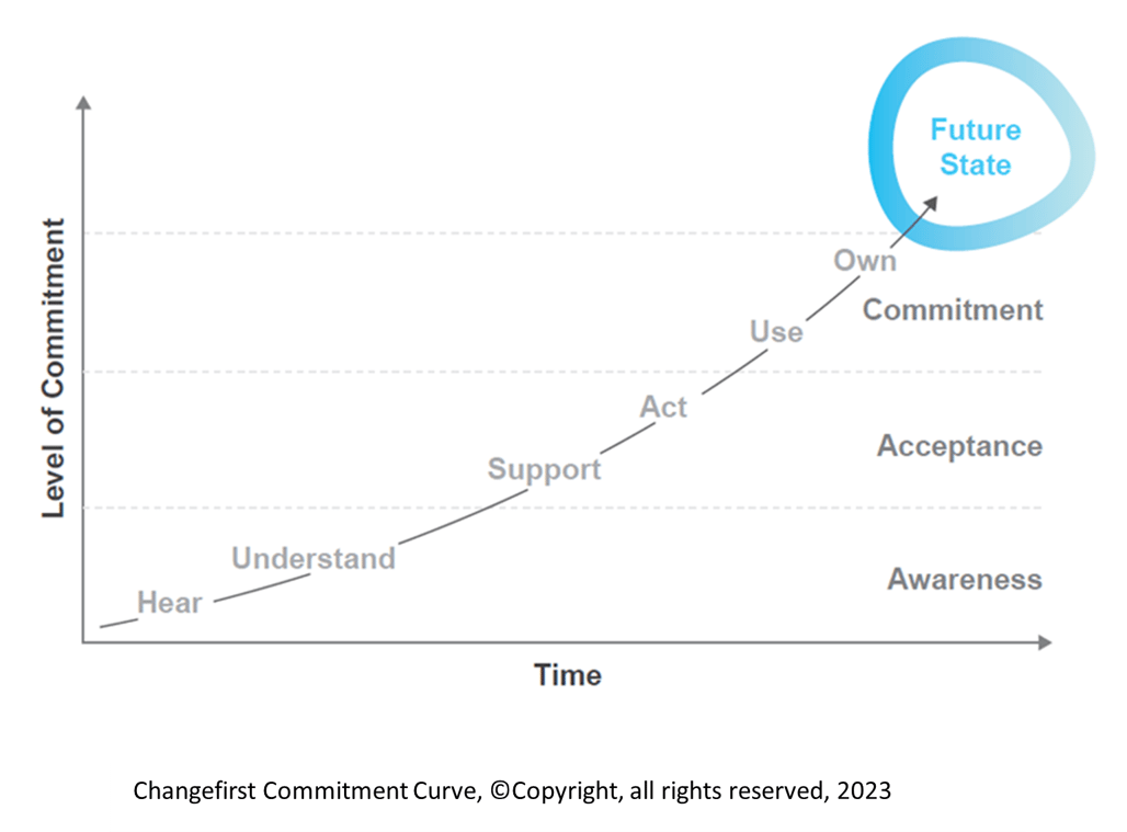 3 principles for helping people adapt to change