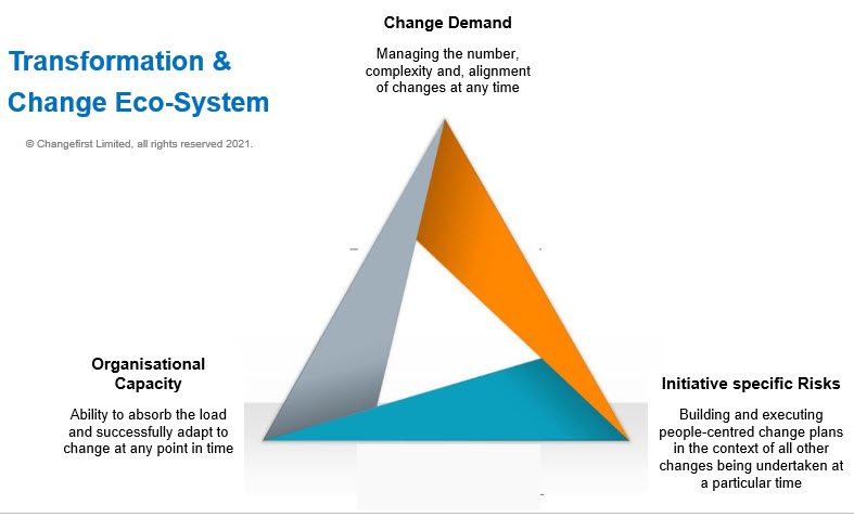What is Agile Change Management?