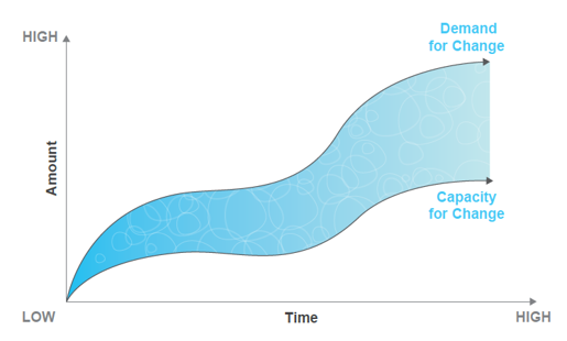 3 principles for helping people adapt to change