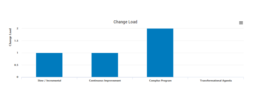 Change Maturity: Effectively baselining your Enterprise Change ...