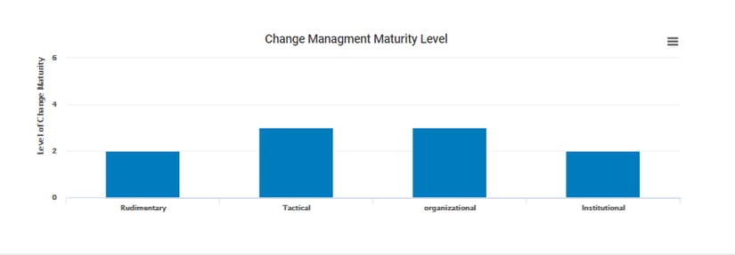 Change Maturity: Effectively baselining your Enterprise Change ...
