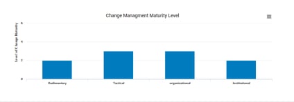 Change Maturity: Effectively baselining your Enterprise Change ...