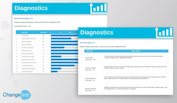Why change legacy and change impact are essential factors in a data driven Change Management ...