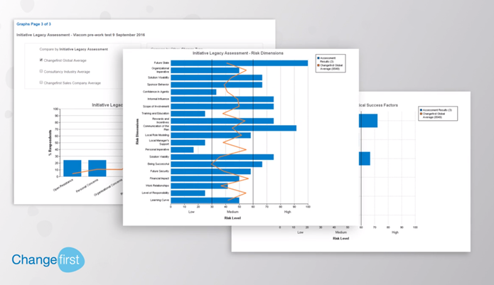 Why change legacy and change impact are essential factors in a data ...