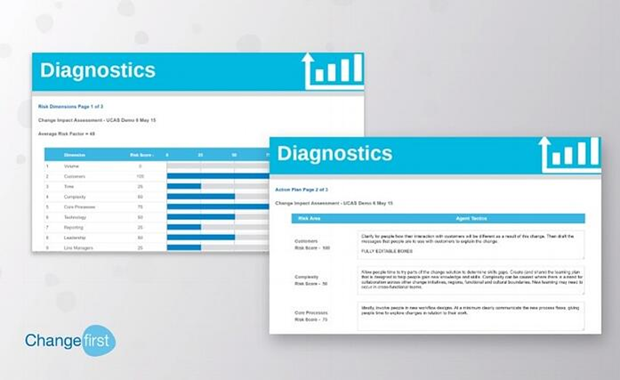 Why change legacy and change impact are essential factors in a data ...