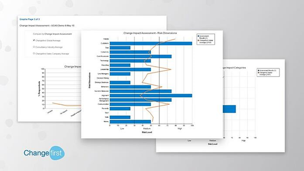 Why change legacy and change impact are essential factors in a data ...