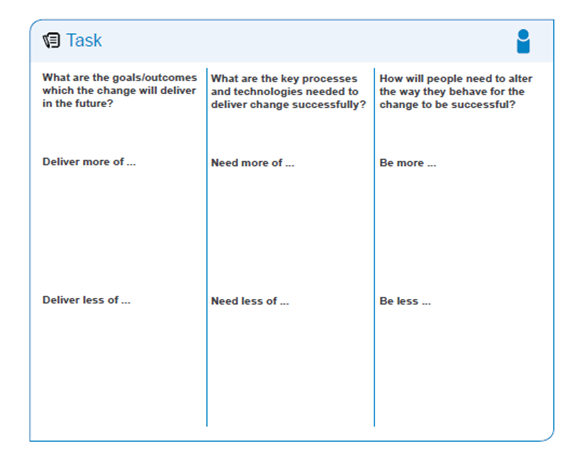 How to define a clear Change Vision during organisational Change