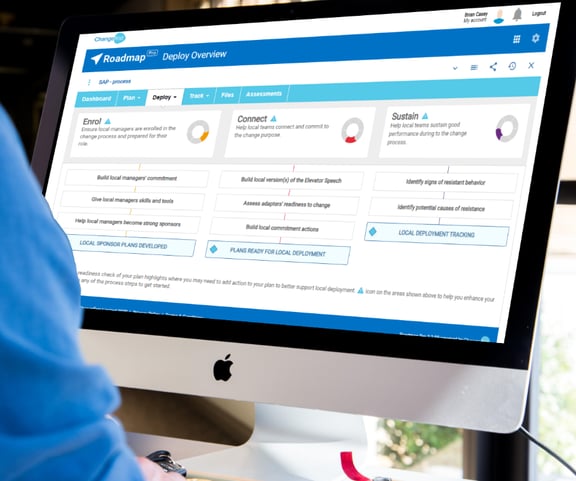 5 key building blocks of effective Change Leadership